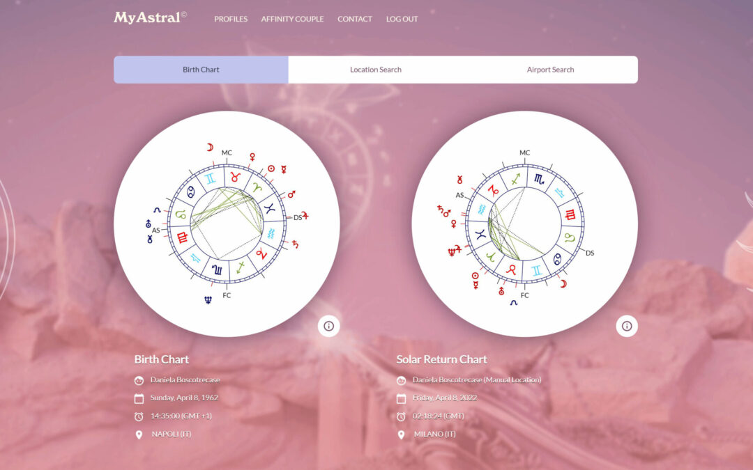 Daniela 1 - My Astral